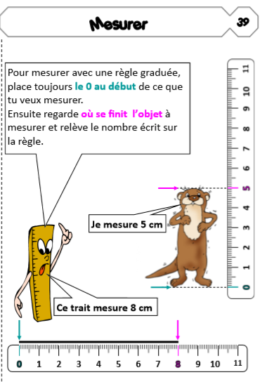 leçon mesurer | Blogue de continuité pédagogique