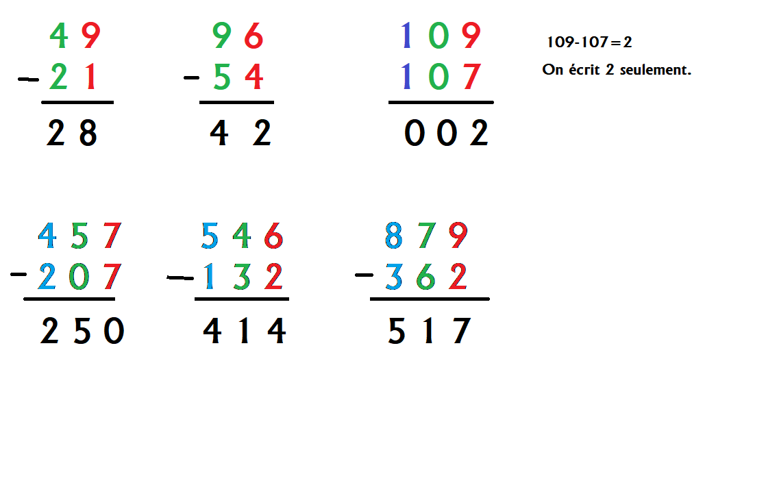 correction soustraction sans retenues | Blogue de continuité pédagogique